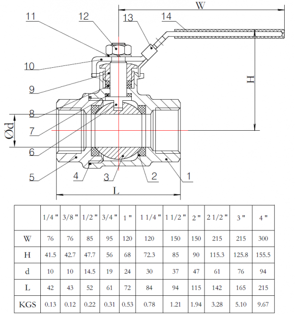 Vinh An Cấp Van bi INOX DN32 Trung quốc giá rẻ toàn quốc